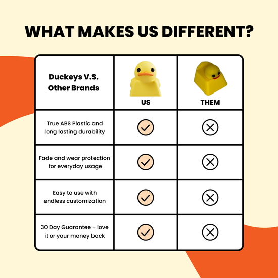 Quackbox Software – DuckeyCaps